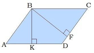 Paralelograma laukums — teorija. Matemātika, 8. klase.